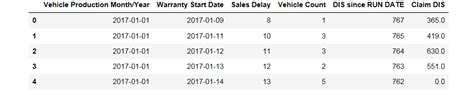 Python Pandas Complicated Excel SUMIFS Across Dataframes Stack Overflow