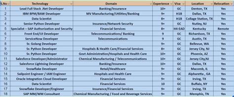 karthik reddy on linkedin hotlist c2cjobs mainframe qalead