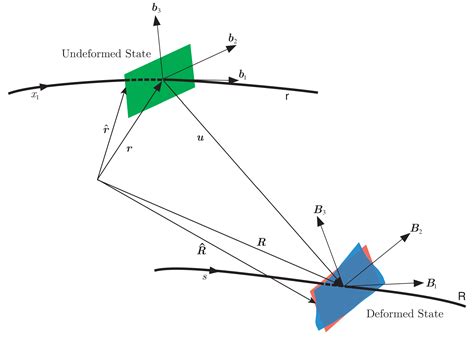 Aerospace Free Full Text Constructal Theory And Aeroelastic Design Of Flexible Flying Wing