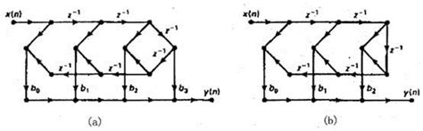 25 基于FPGA的音频信号的FIR滤波Matlab Modelsim验证 logic3 博客园 25 基于FPGA的音频信号的FIR滤波Matlab Modelsim验证 logic3 博客园