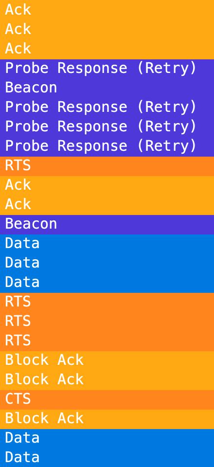 Wireshark Configuration Profile Metageek Support