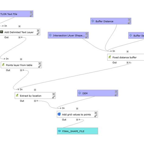 Climate Grid Point Graphical Modeler Toolbox Download Scientific Diagram
