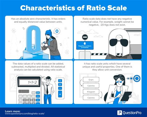 Ratio Scale Examples