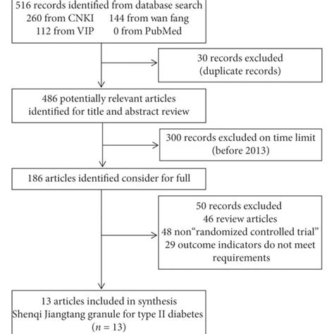 Document Quality Evaluation Chart Download Scientific Diagram