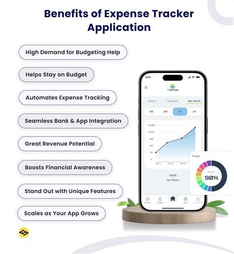 Step By Step Guide To Building An Expense Tracker App
