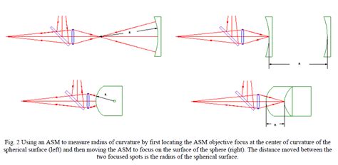 Versatile Autostigmatic Microscope Optical Perspectives Group
