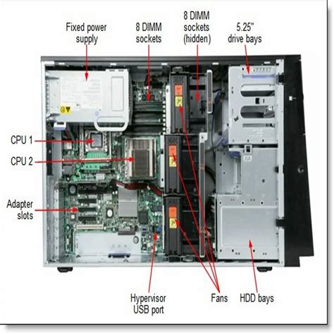 Ibm Computer Servers At ₹ 50000 Chennai Id 27433494830