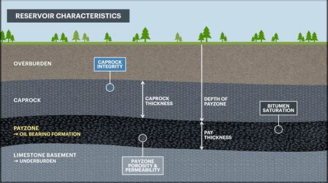 Formation Properties Compared — How Geology Impacts Bitumen Recovery