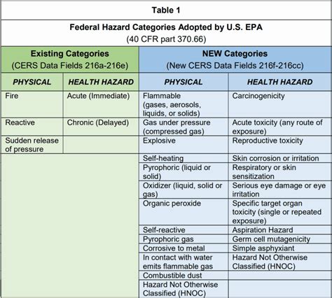 2018 Cers Reporting Update Chemical Safety Software