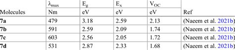Properties And Features Of Naphthalimide Based Molecules In Fig 14 Download Scientific Diagram