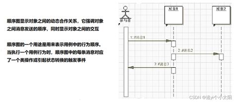 【uml】uml基础教程(总三篇文章)uml教程 Csdn博客 【uml】uml基础教程(总三篇文章)uml教程 Csdn博客