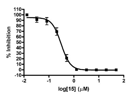 Graphpad Prism Dose Response Curve At Chris Erickson Blog
