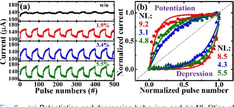 Figure 1 From Pattern Recognition Accuracy Optimization Of Unsupervised