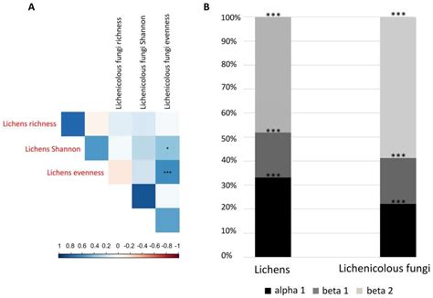 Diversity Mdpi On Linkedin Diversitymdpi Lichen Lichenicolous Fungal
