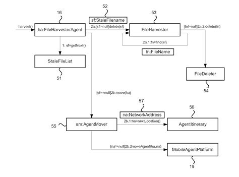 System And Method For Managing Sensitive Data Using Intelligent Mobile