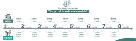 Ascenso Docente 2022 Minedu Requisitos Y Fechas De Inscripción Al Concurso Magisterial Infobae