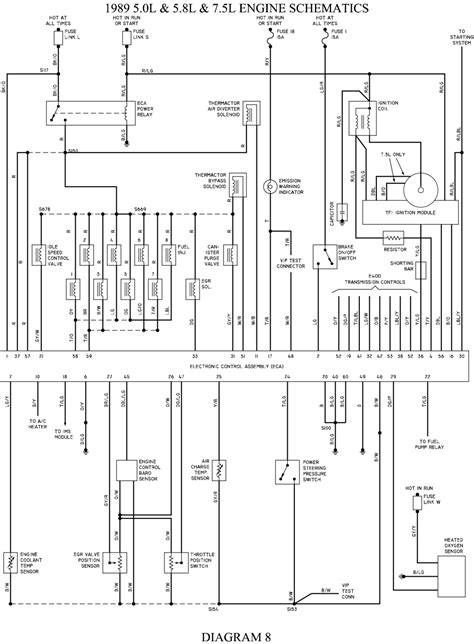 Ford 460 Efi Wiring Diagram Wiring Diagram