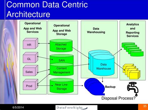 Ppt The Integration Of Information And Risk Management John Murphy Dataforesight Powerpoint Ppt The Integration Of Information And Risk Management John Murphy Dataforesight Powerpoint