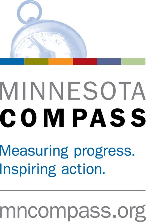 An Introduction To Minnesota Compass