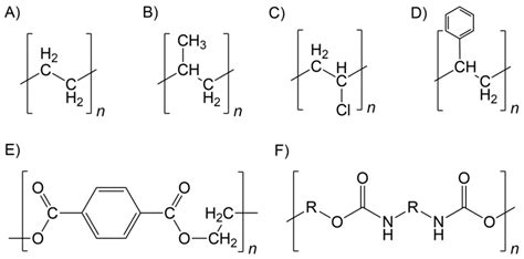 Potential Of Advanced Oxidation As Pretreatment For Microplastics