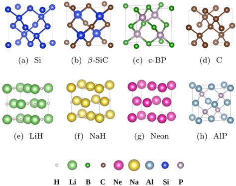 Crystal Structures And Unit Cells Of Representative Periodic Systems