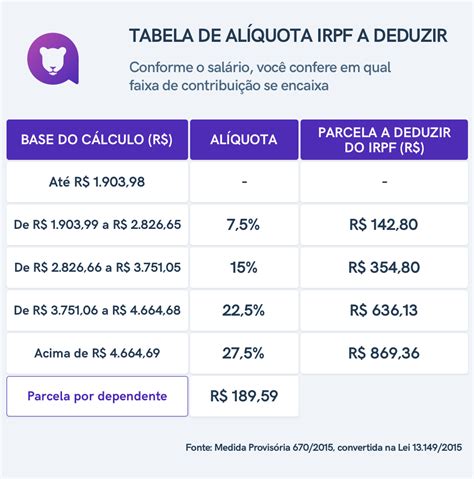 Calcular Irrf Na Folha Image To U