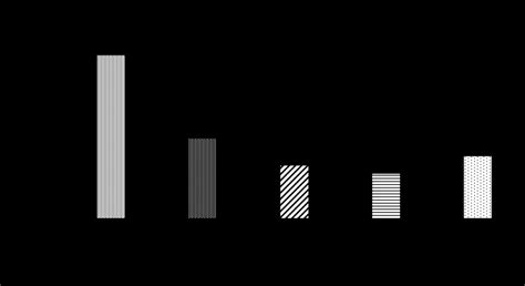 Effect Of Different Coatings On The Increase Of Total Volatile Base