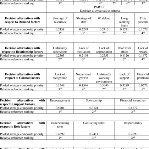 Classification Of Mcdm Methods By Analysis Types Download Scientific