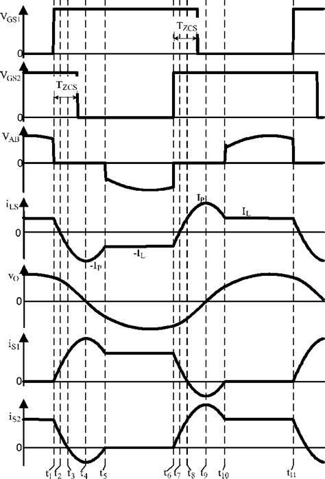 Figure 1 From Current Fed Parallel Resonant Dcac Inverter For Cold