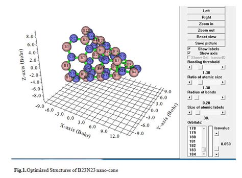 Density Functional Theory And Qm Mm Illustration Of The Behavior Of B23n23 Nano Cone Epr And Nmr