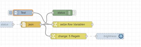Shelly Dimmer Via Mqtt In Nodered