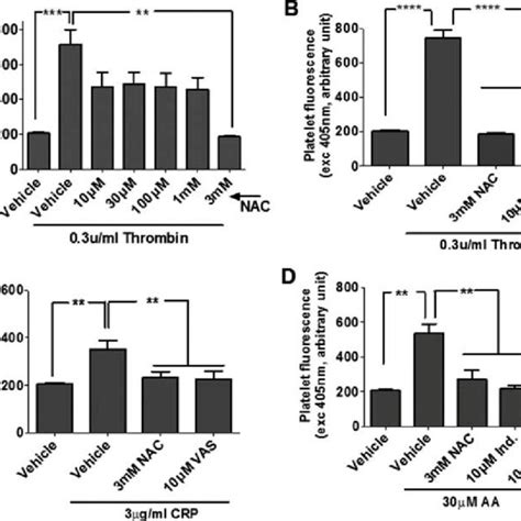 A Structure And Spectral Properties Of Dhe And Its Two Oxidation Download Scientific Diagram