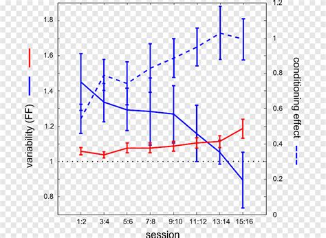 Classical Conditioning Graph Classical Vs Operant Conditioning