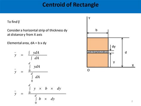 Solution Centroid Of Simple Figures Studypool
