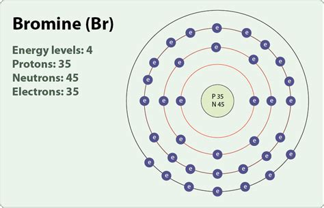 How Can We Find A Electron Configuration For Bromine Br