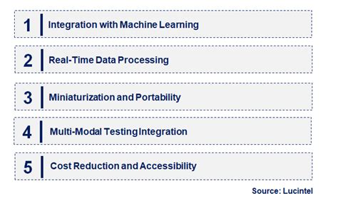 Acoustic Emission Testing Market Report Trends Forecast And