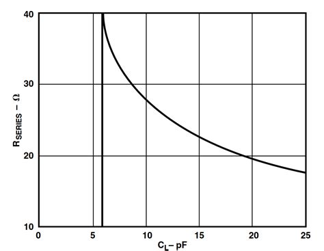 On Stability Of Capacitive Loaded Op Amps · F4inx Corner