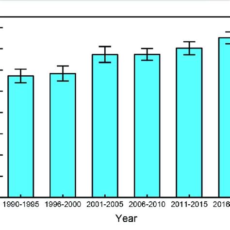 Features List Of Water Classification Download Scientific Diagram