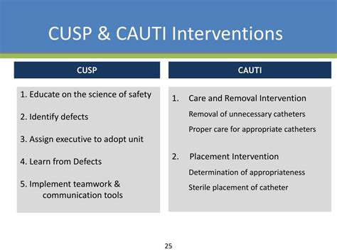 ppt comprehensive unit based safety program cusp powerpoint