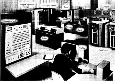 Third Generation Computers Ibm 360