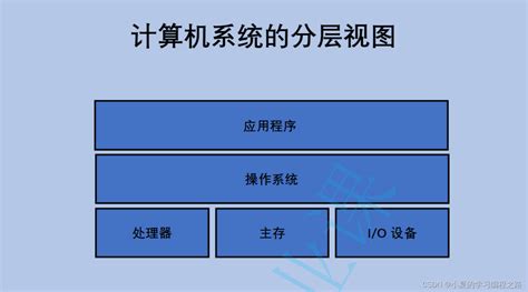 初识操作系统信息系统常见操作系统有哪些 Csdn博客 初识操作系统信息系统常见操作系统有哪些 Csdn博客