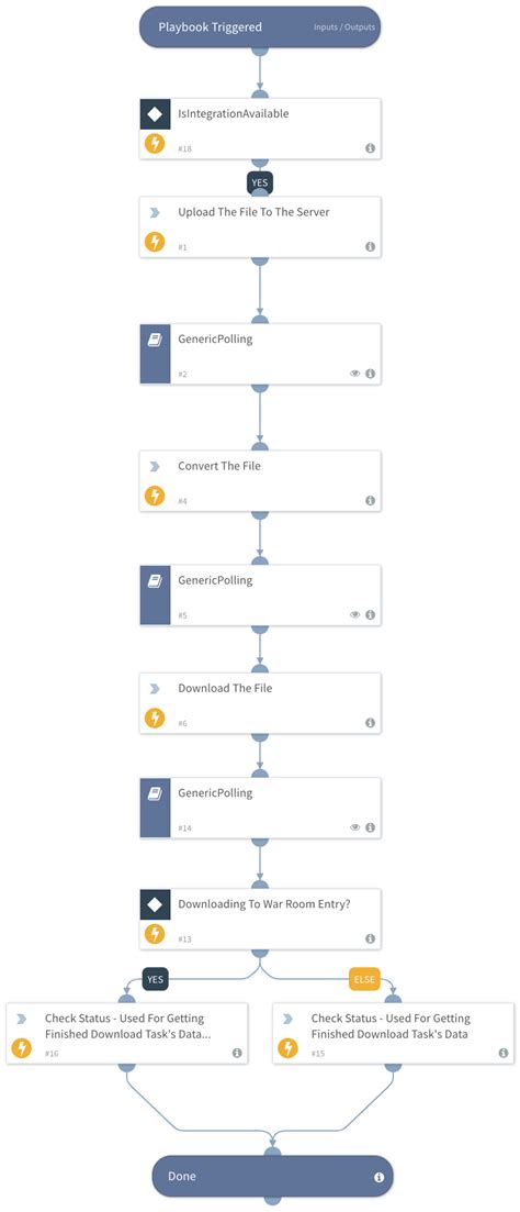 Cloudconvert Convert File Cortex Xsoar