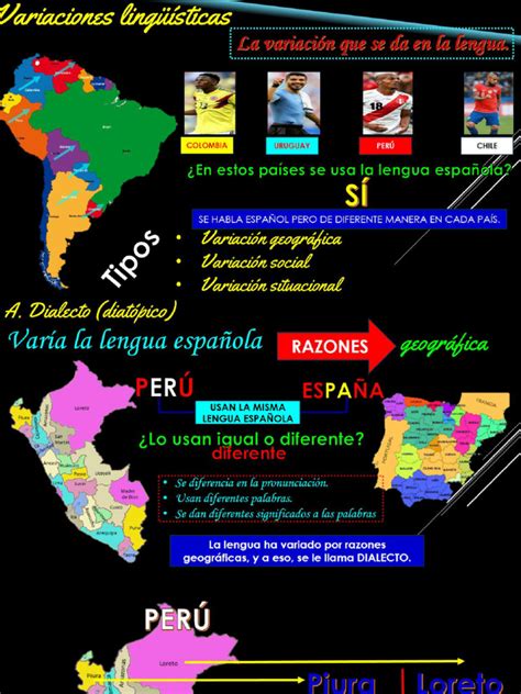 Variaciones LingÜÍsticas Pdf Variaciones LingÜÍsticas Pdf
