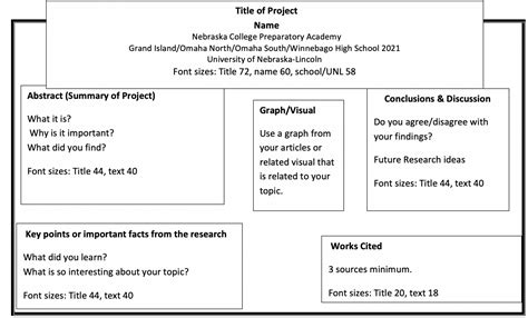 Senior Capstone Requirements Ncpa Research Guide