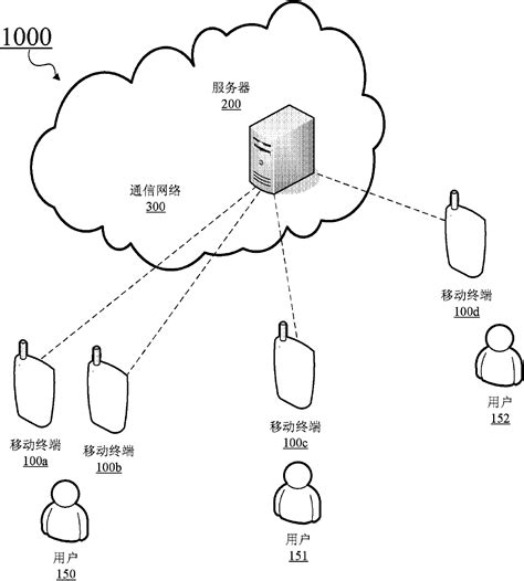 Method And Device For Pushing Data Eureka Patsnap