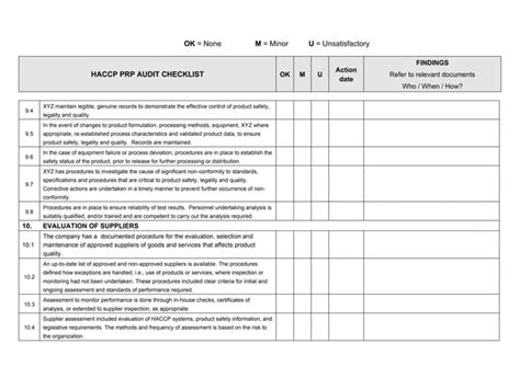 Haccp Audit Checklist Pdf