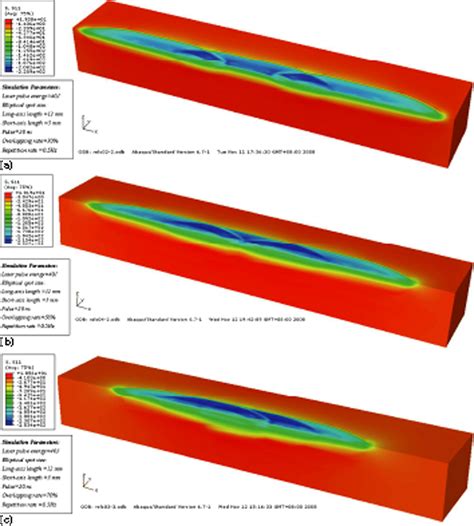 Simulation Analysis And Validation Of Residual Stresses On Ly2 Aluminium Alloy By Laser Shock