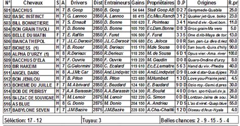 Pronostic Quinte Pronostic Quinté Tierce Pmu Sorec Lundi 1 Janvier 2018