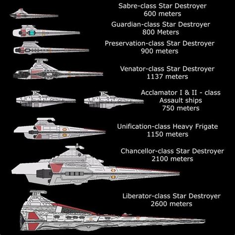 Star Wars Ships Star Wars Ships Design Star Wars Spaceships