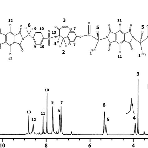 Tem Analysis A Silver Aggregation Without Polymer Chains In Agno3 Salt